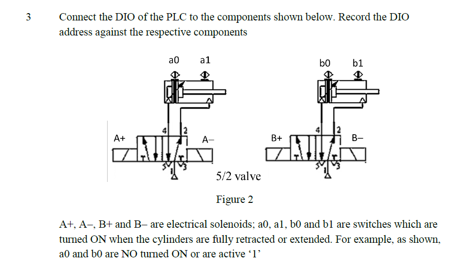 3 Connect the DIO of the PLC to the components shown | Chegg.com