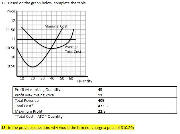 Solved 8. The table below represents the costs and market | Chegg.com