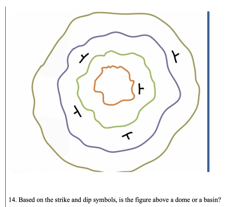 Solved 11. Which figure above shows a dome, the right or | Chegg.com