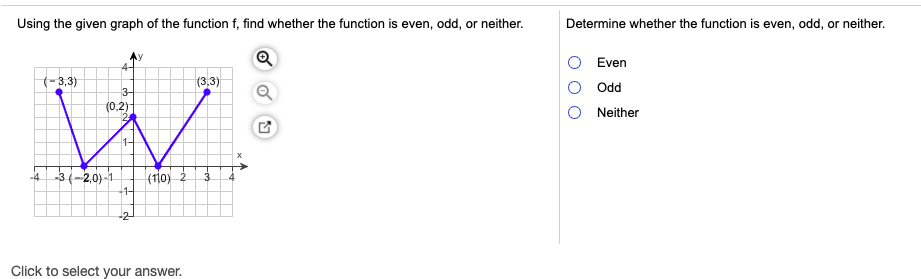 Solved Using the given graph of the function f, find whether | Chegg.com