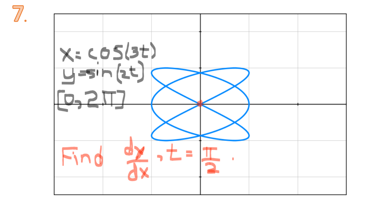 Solved 7. X: Cosst) y=sin(t) ) 2.07 Find 第 Hd dx | Chegg.com