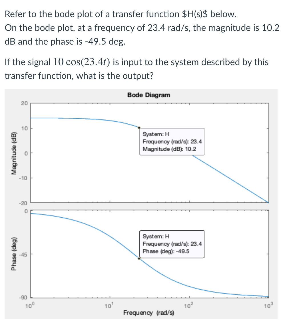 Solved Refer to the bode plot of a transfer function $H(s)$ | Chegg.com