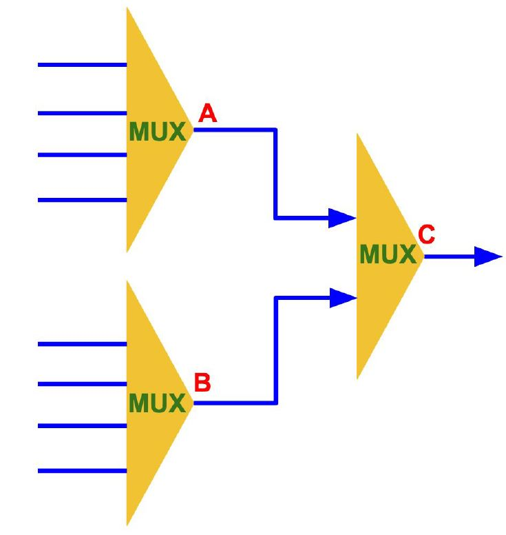 Solved Three multiplexing systems are arranged in the | Chegg.com