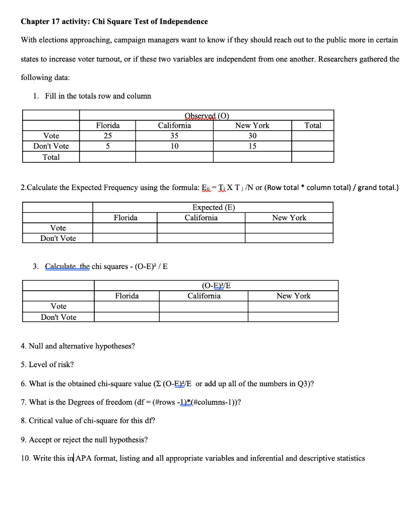 Solved Chapter 17 activity: Chi Square Test of Independence | Chegg.com