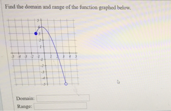 Solved Find the domain and range of the function graphed | Chegg.com