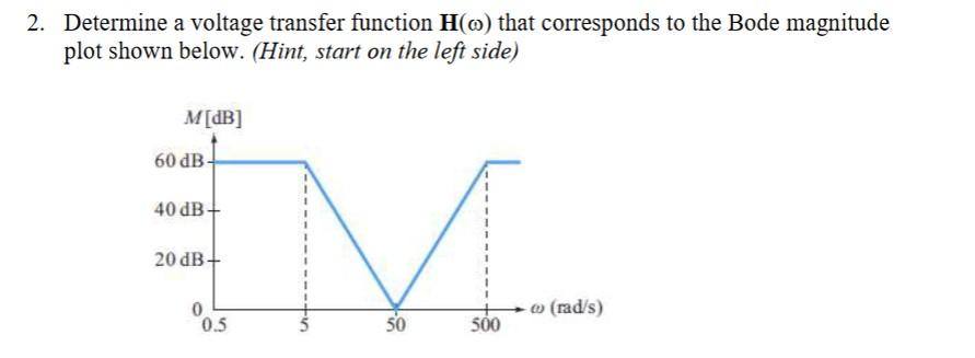 Solved 2. Determine a voltage transfer function H(ω) that | Chegg.com