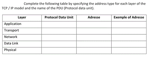 Solved Complete the following table by specifying the | Chegg.com