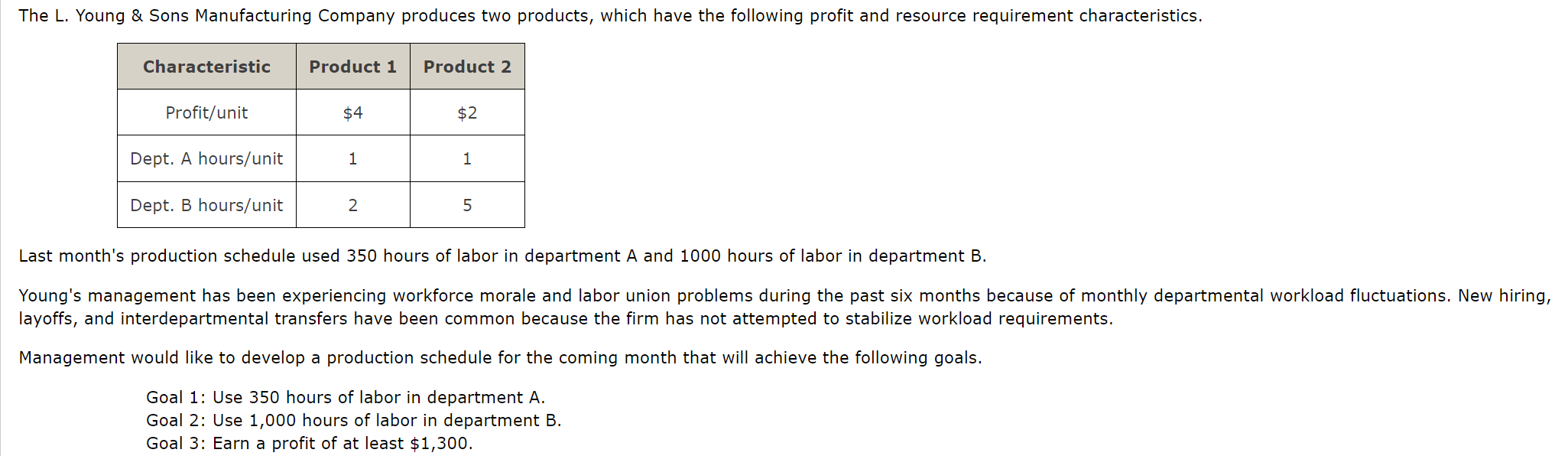 Solved (d)Reconsider part (a) ﻿assuming that the priority | Chegg.com