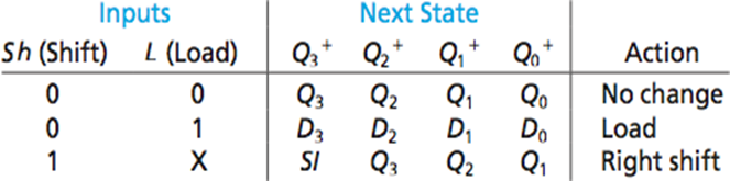 Solved FIGURE 12−10 Parallel-in, Parallel-Out Right Shift | Chegg.com
