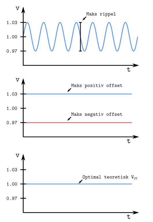 Solved Create a "LTSpice Schematic" with 5 V on the input | Chegg.com