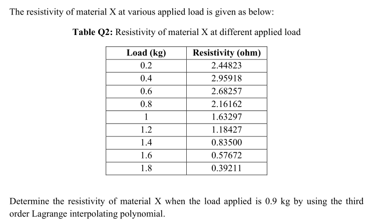 Solved The resistivity of material X at various applied load | Chegg.com