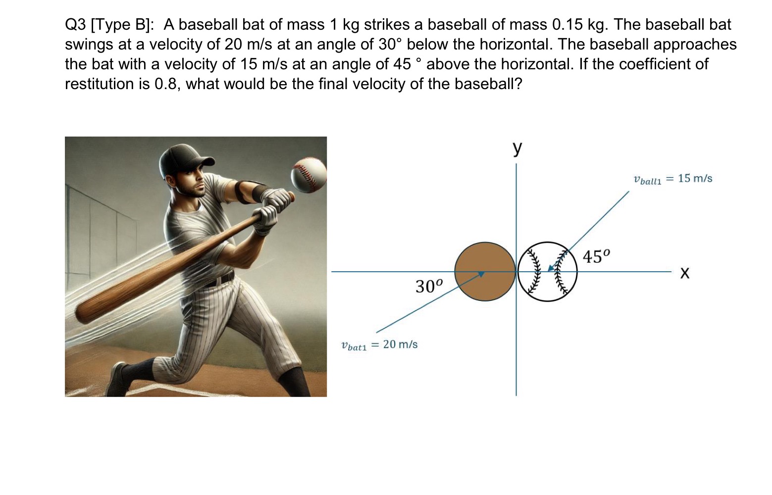 Solved Q3 [Type B]: A baseball bat of mass 1 ﻿kg strikes a | Chegg.com