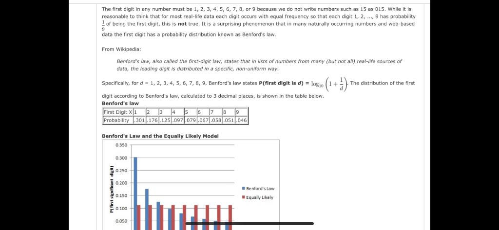 Solved The first digit in any number must be 1, 2, 3, 4, 5, | Chegg.com