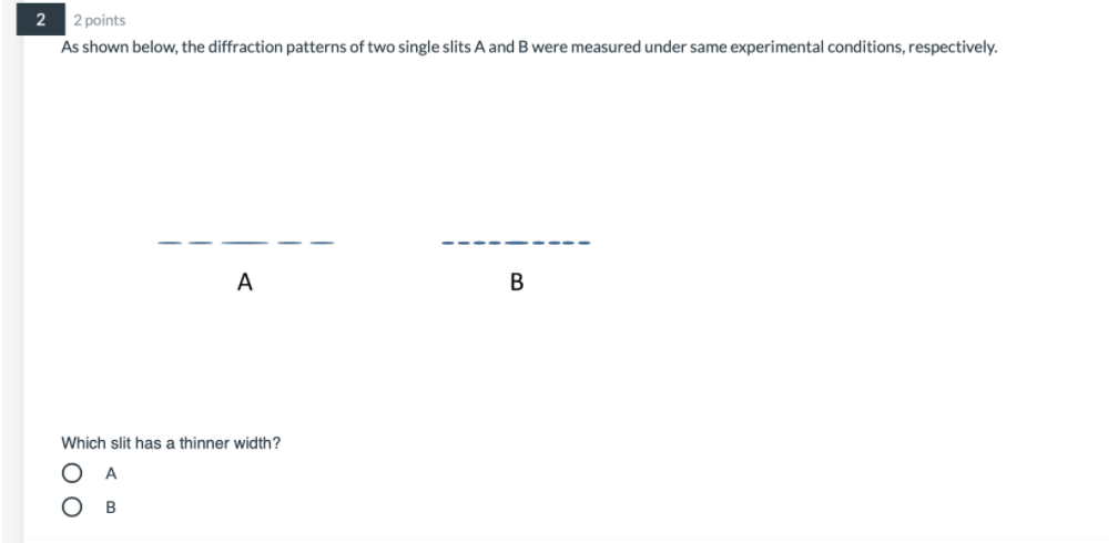 Solved 2 2 points As shown below, the diffraction patterns | Chegg.com