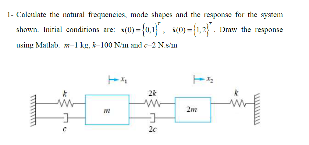 Solved 1- Calculate the natural frequencies, mode shapes and | Chegg.com