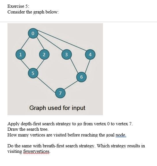 Solved Exercise 5: Consider the graph below: 0 1 N 3 4 Сл 5 | Chegg.com