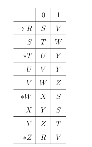 Solved 3. The following is the transition table for a DFA. | Chegg.com