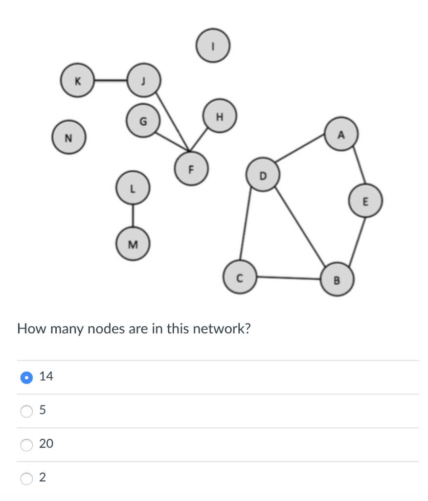 Solved How many nodes are in this network? 14 20 Which | Chegg.com