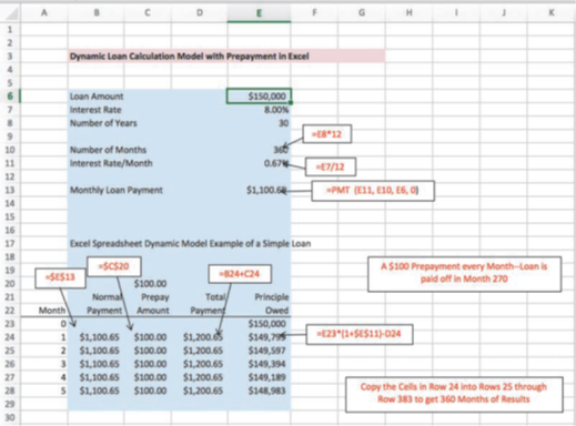 Question Two Create the spreadsheet models shown in | Chegg.com