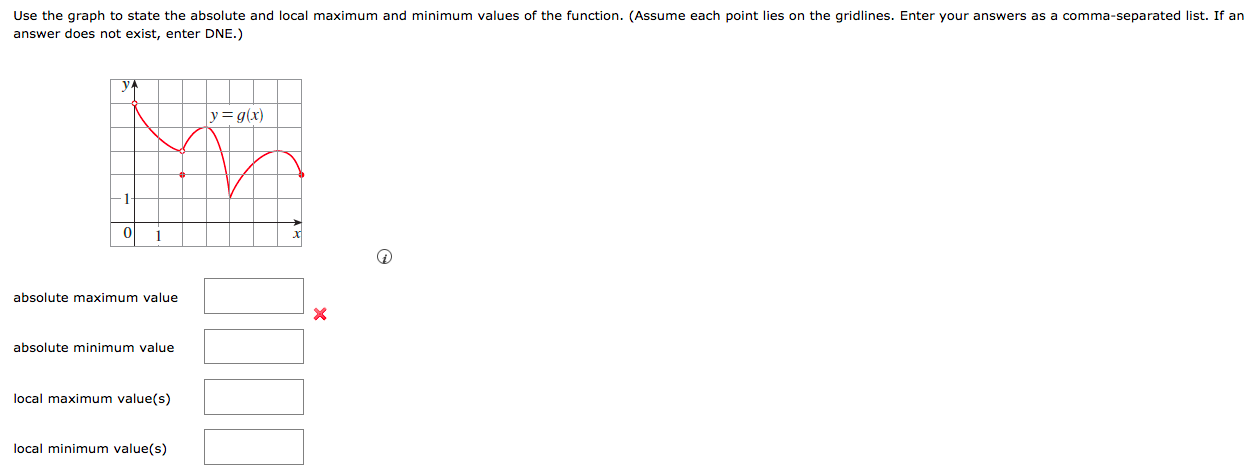 Solved Use the graph to state the absolute and local maximum | Chegg.com