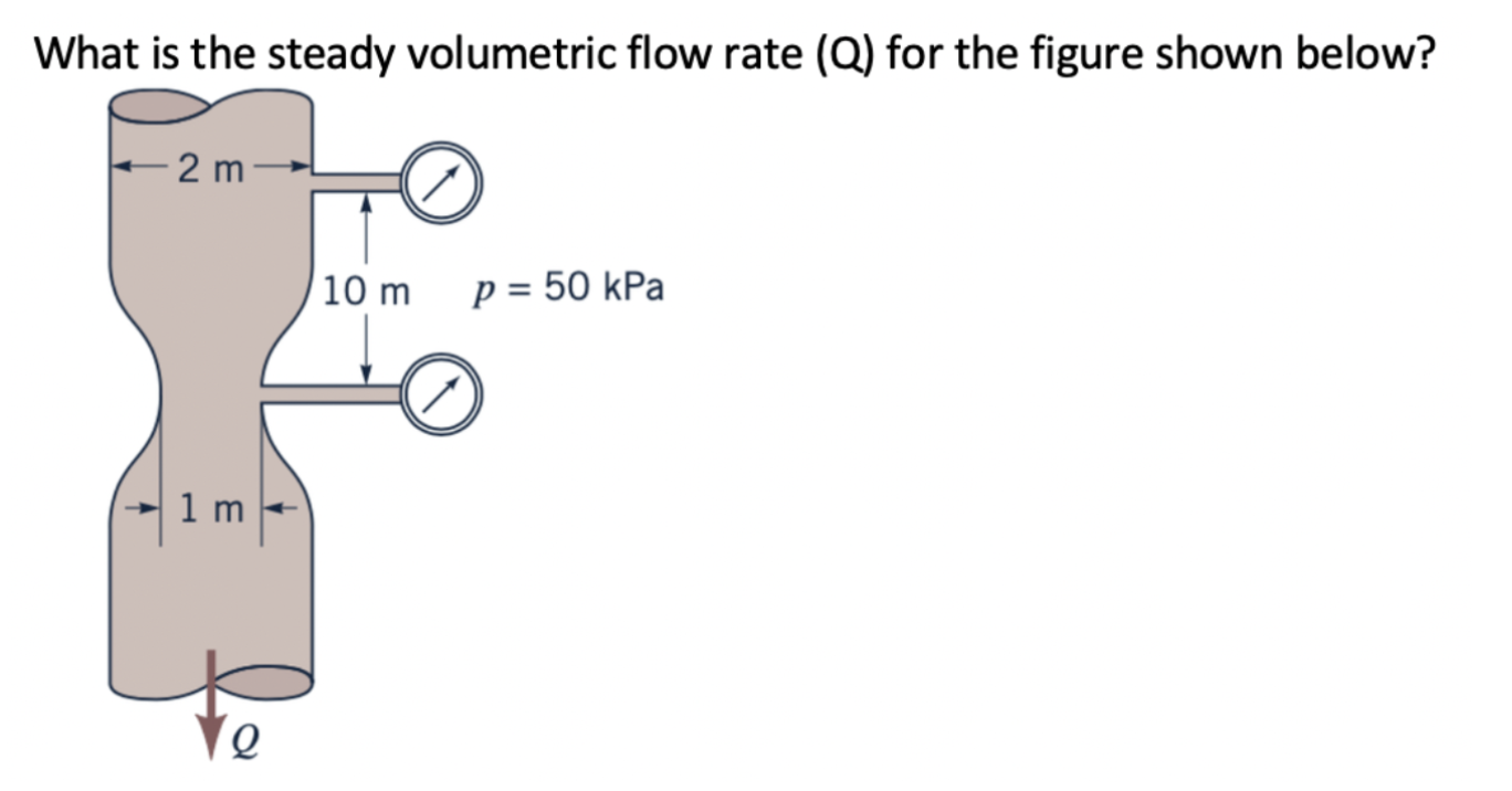 Solved What is the steady volumetric flow rate (Q) for the | Chegg.com