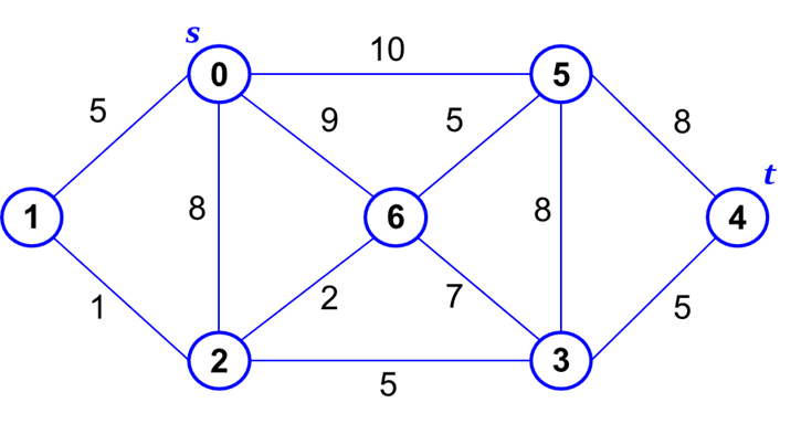 Solved Given The Following Undirected Graph Execute The