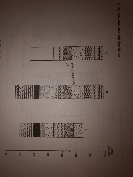 Solved Lithologic Correlation In this next part, you will | Chegg.com