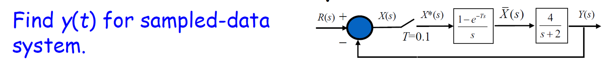 Solved Find y(t) ﻿for sampled-data system. | Chegg.com