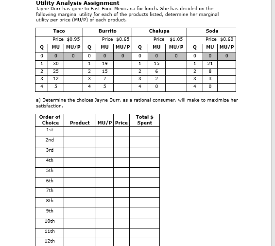 Solved Utility Analysis Assignment Jayne Durr has gone to | Chegg.com