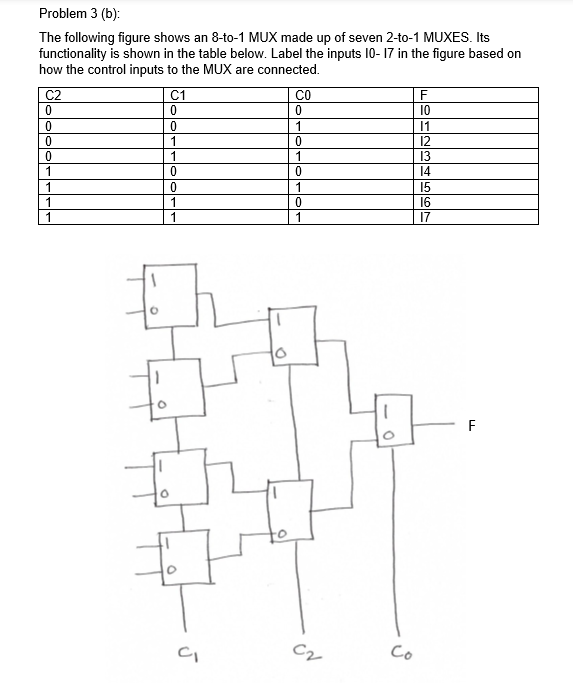 Solved Problem 34_a) You are to implement the function E | Chegg.com