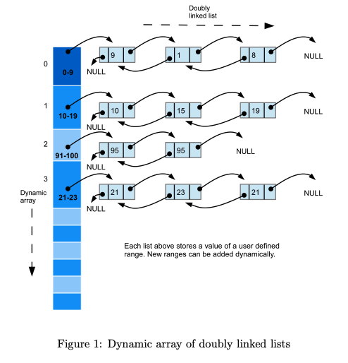 Solved In C++ (NEED ASAP) Design and implement a class | Chegg.com