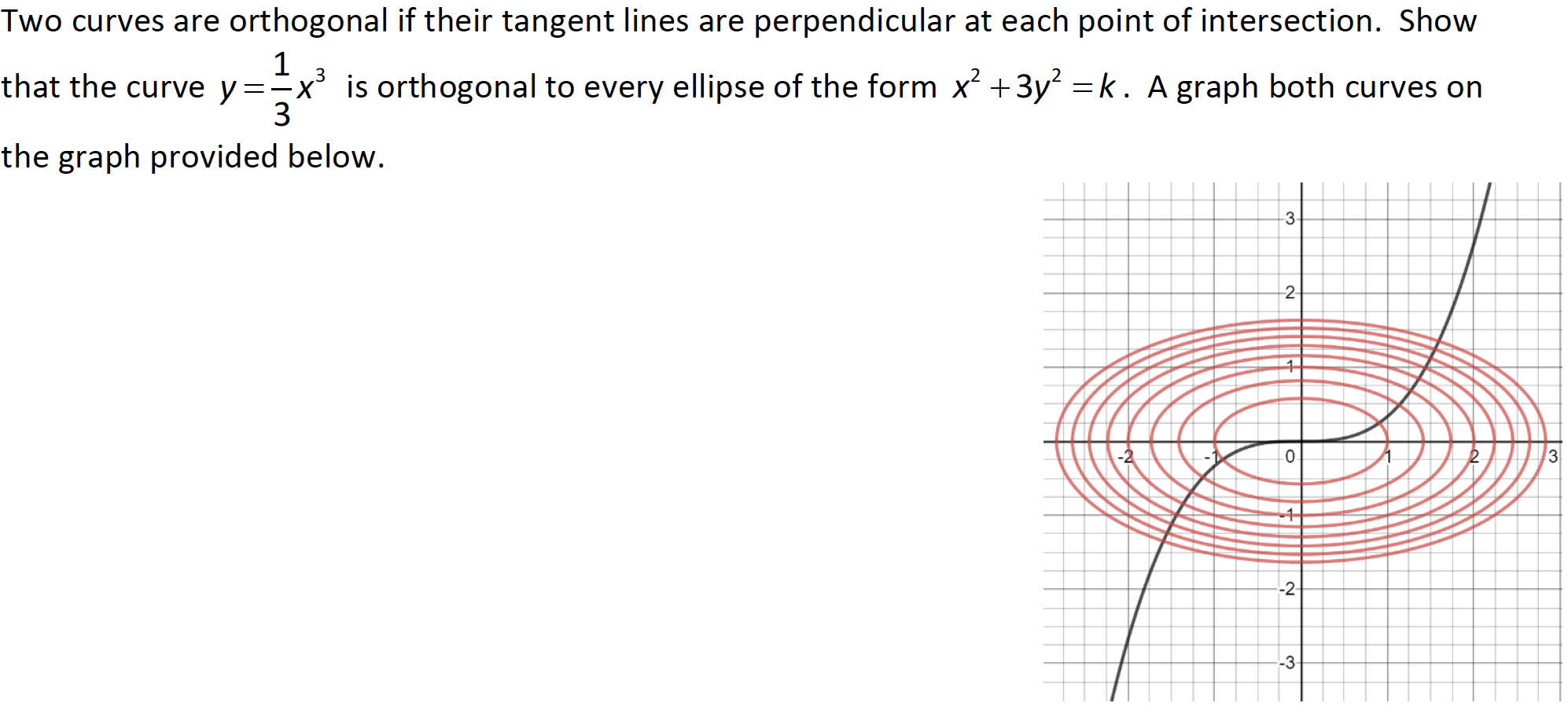 Solved Two curves are orthogonal if their tangent lines are | Chegg.com