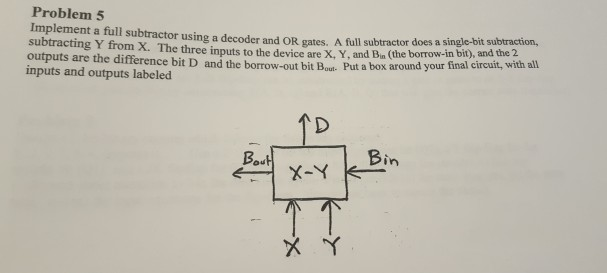 Solved Problem 5 Implement a full subtractor using a decoder | Chegg.com