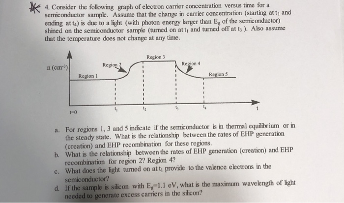 Solved 4. Consider the following graph of electron carrier | Chegg.com