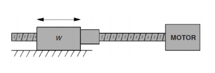 Solved The following figure shows the lead-screw mechanism | Chegg.com