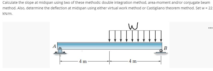 Solved Calculate the slope at midspan using two of these | Chegg.com