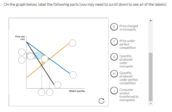 Solved On the graph below, label the following parts (you | Chegg.com