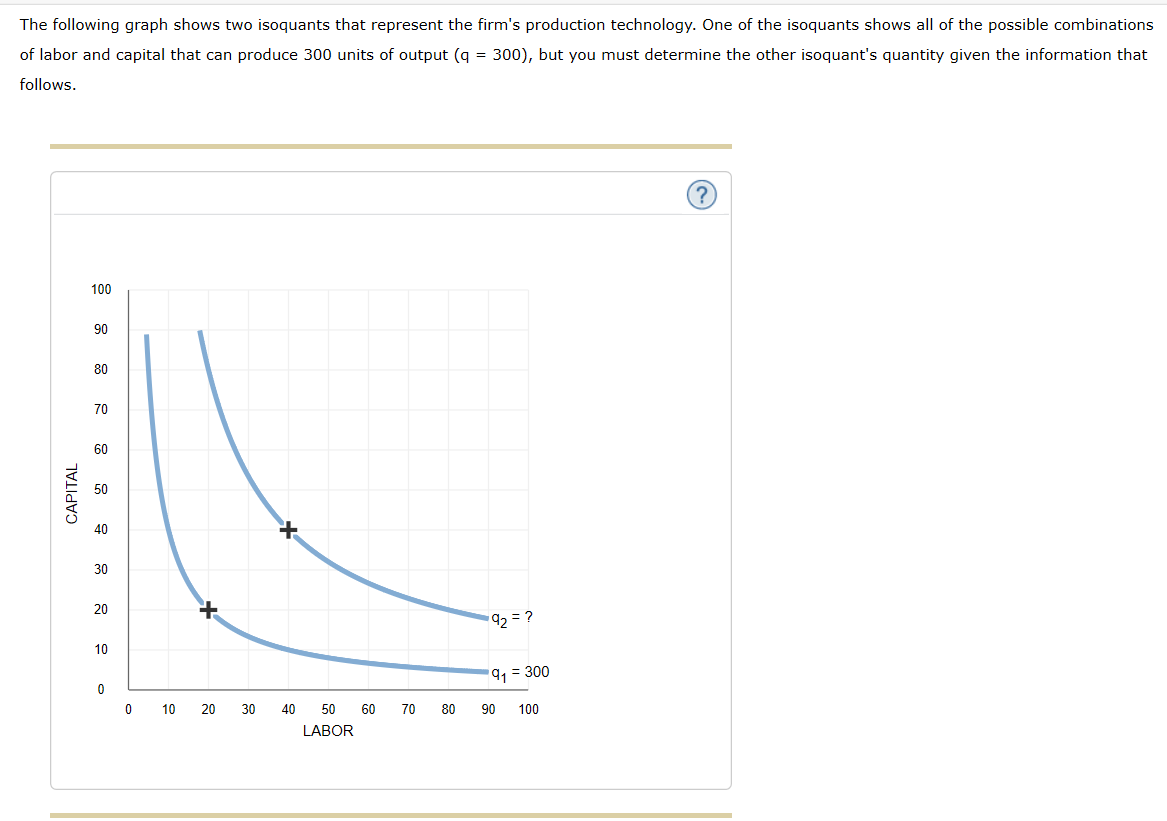 Solved The following graph shows two isoquants that | Chegg.com