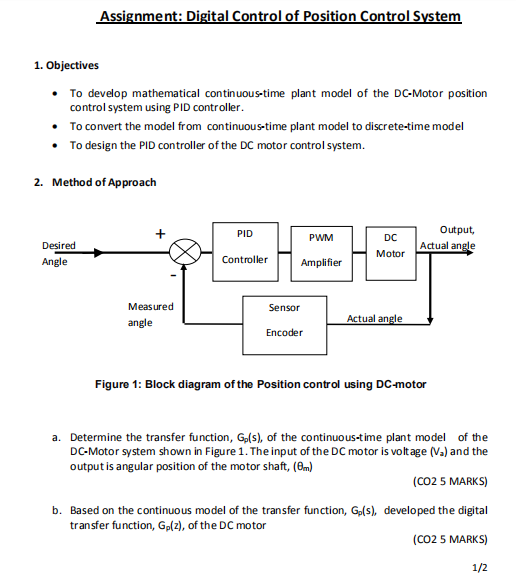 Assignment: Digital Control of Position Control | Chegg.com