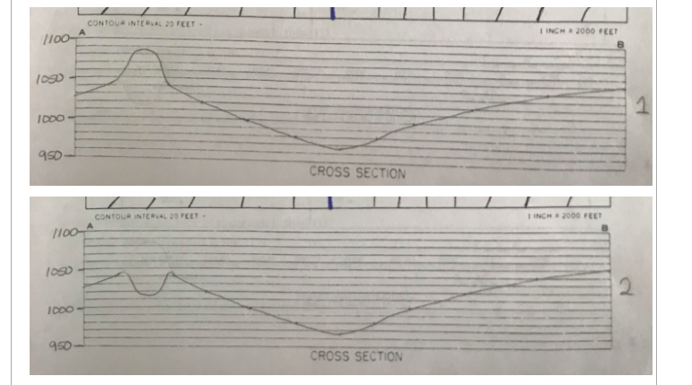 Solved Which topographic profile below depicts the change in | Chegg.com