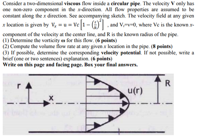 Solved Consider a two-dimensional viscous flow inside a | Chegg.com