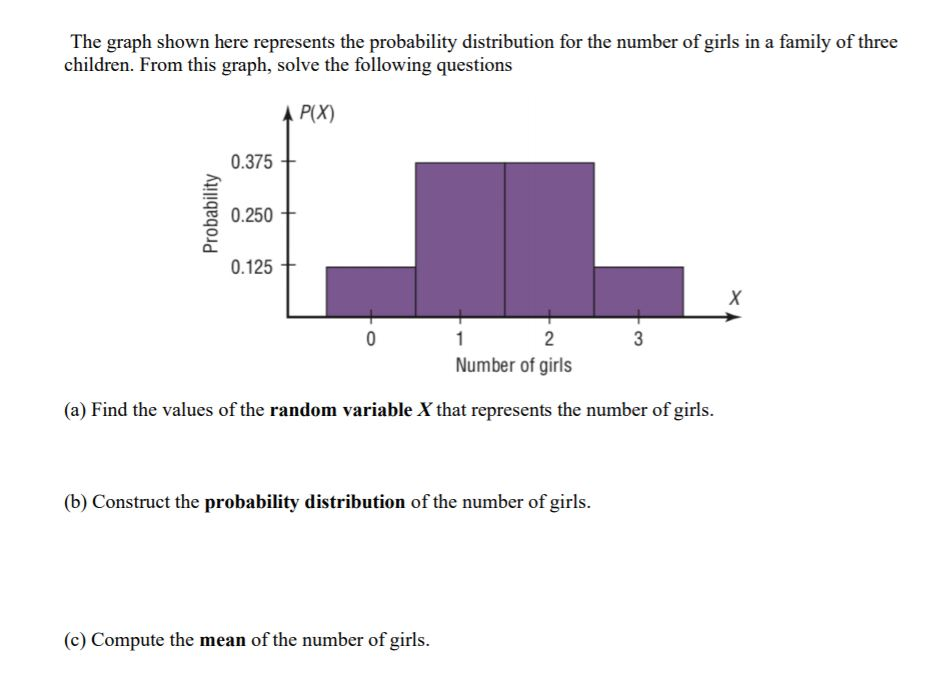 Solved The graph shown here represents the probability | Chegg.com