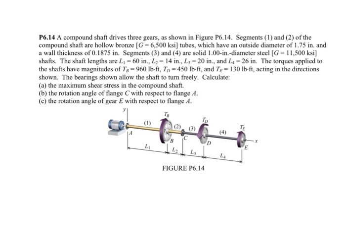 Solved P6.14 A compound shaft drives three gears, as shown | Chegg.com