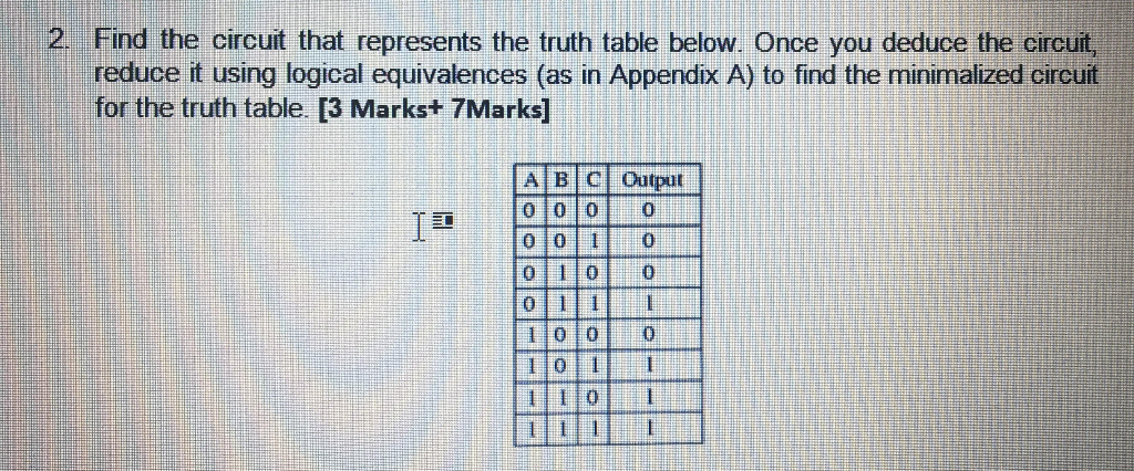 Solved 2. Find the circuit that represents the truth table | Chegg.com