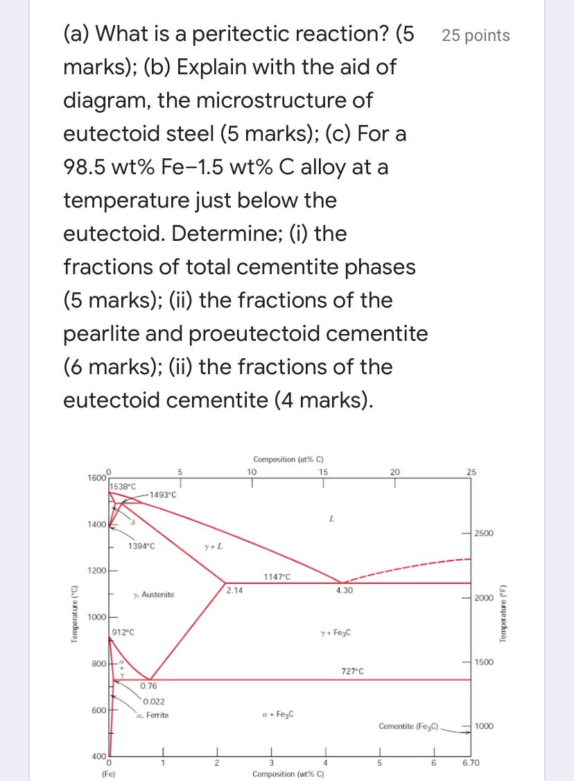 Solved (a) What is a peritectic reaction? ; (b) Explain with | Chegg.com