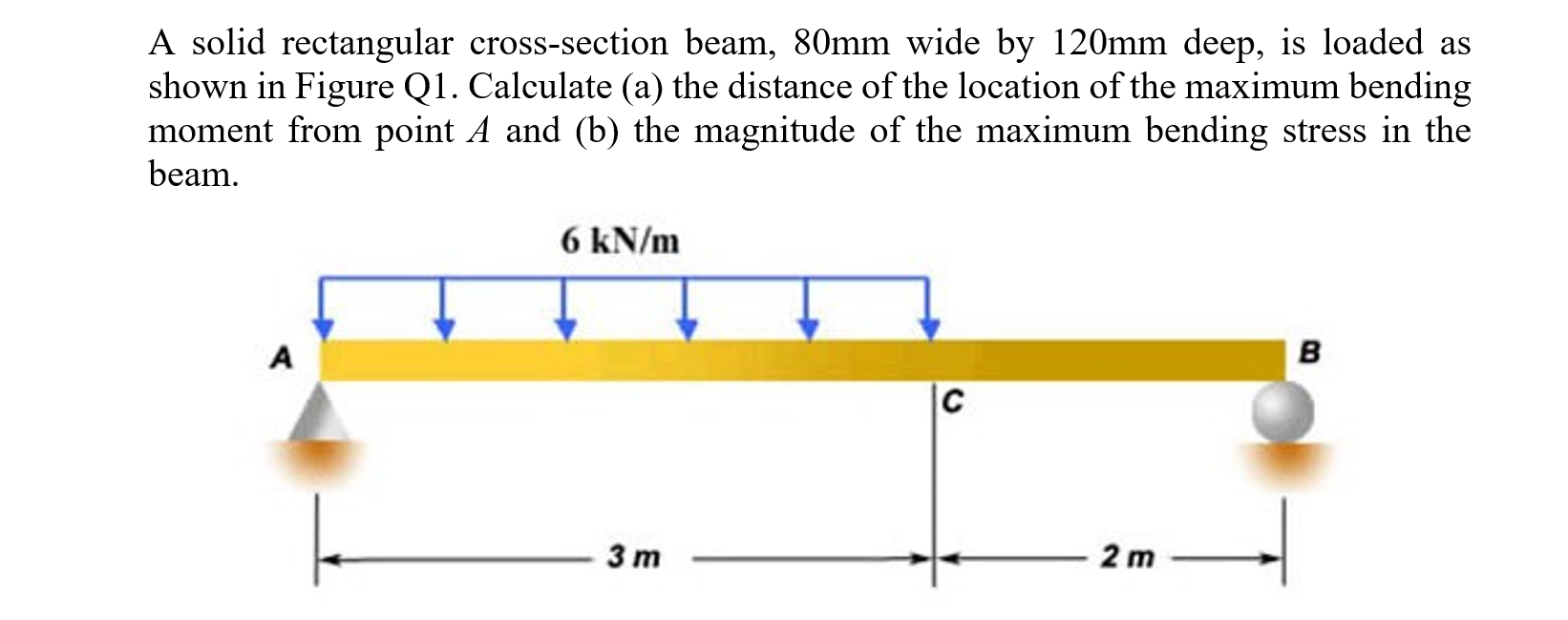 Solved A solid rectangular cross-section beam, 80 mm wide by | Chegg.com