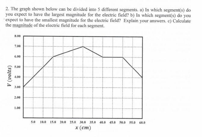 Solved 2. The graph shown below can be divided into 5 | Chegg.com