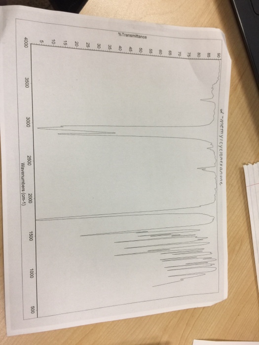 Solved 2-methylcyclohexanol | 11419 | 93 |129 |DOn2% Mo | Chegg.com