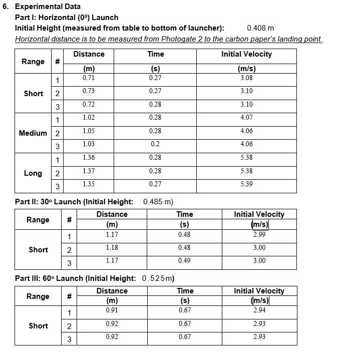 Solved Experimental Data Part I: Horizontal (0∘) Launch | Chegg.com