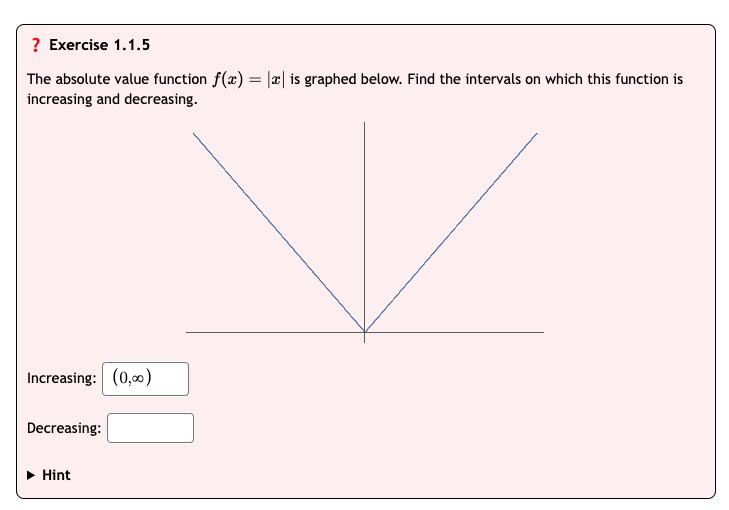Solved The absolute value function f(x)=∣x∣ is graphed | Chegg.com